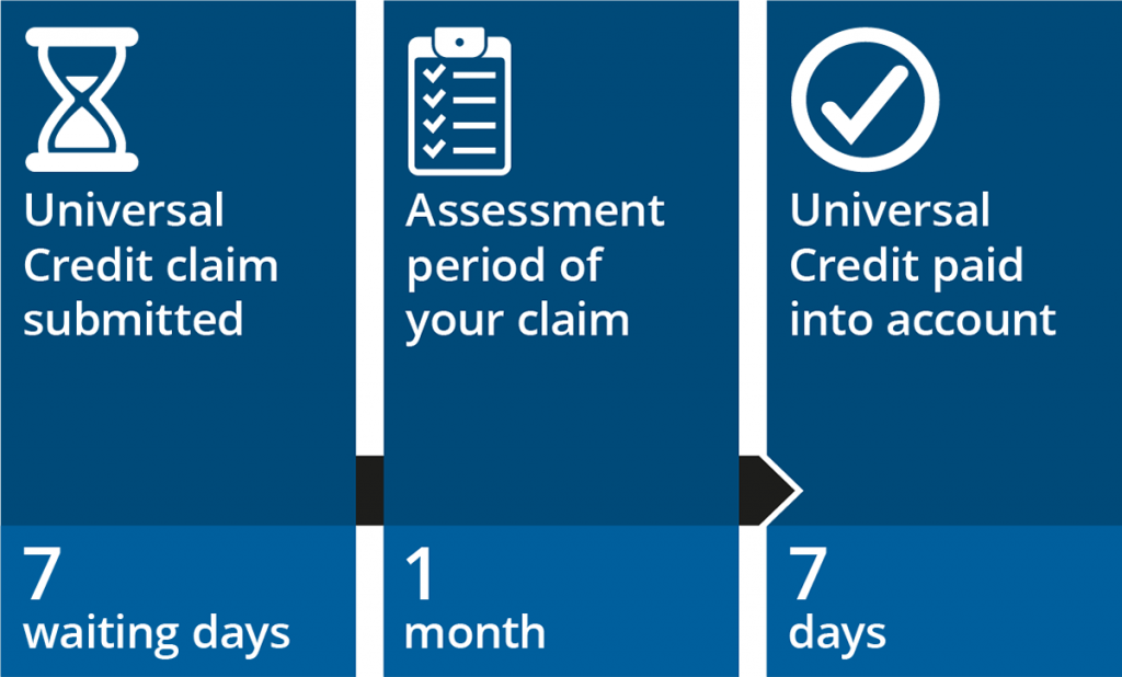 UC_SITE_GFK_3-02 - Understanding Universal Credit